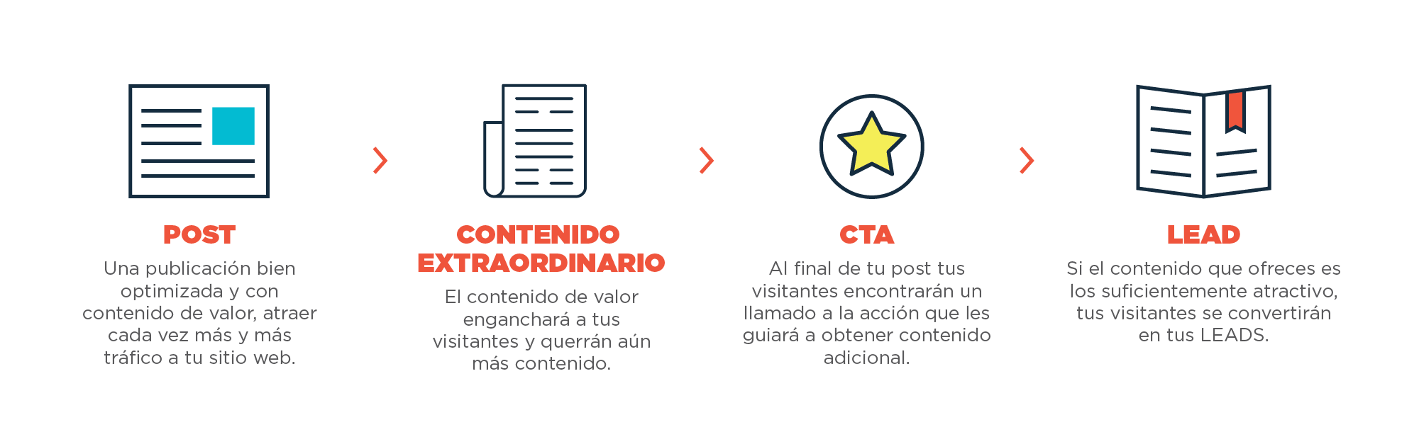 Conoce Cómo Generar Leads De Calidad Para Tu Emprendimiento